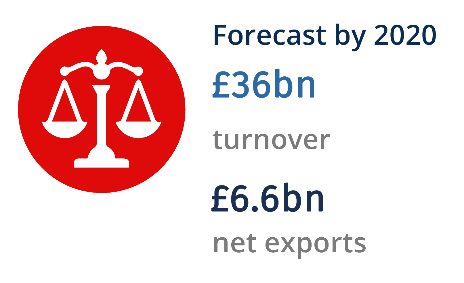 The UK is home of the world’s business law